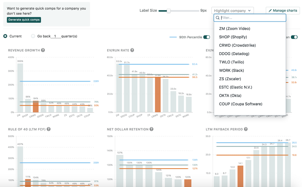 Weekly Dashboard 11/6/2020: AYX Q3 2020 Earnings Teardown