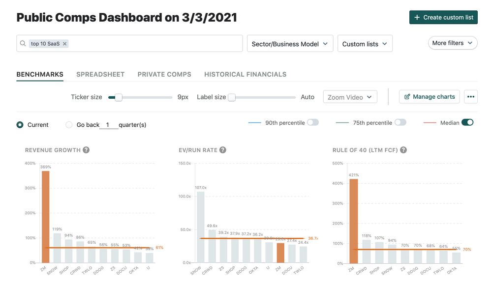 The Rise of Retail Investors: The Retail Investing Stack in 2021