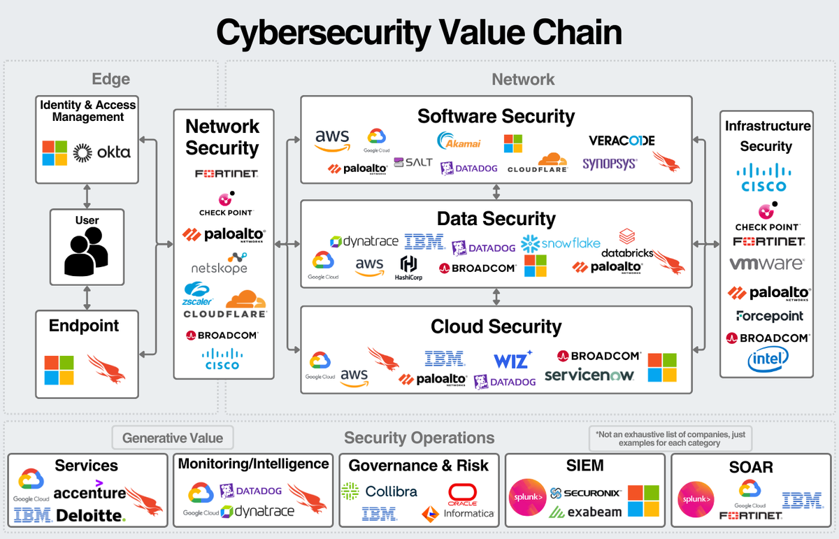 Cybersecurity Industry Primer