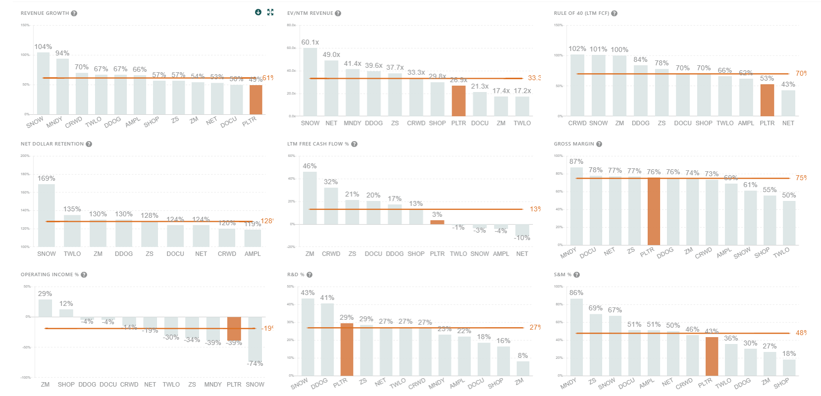 Palantir - 2021 Investment Teardown