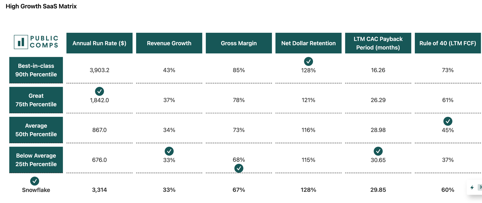 A Primer on Databases