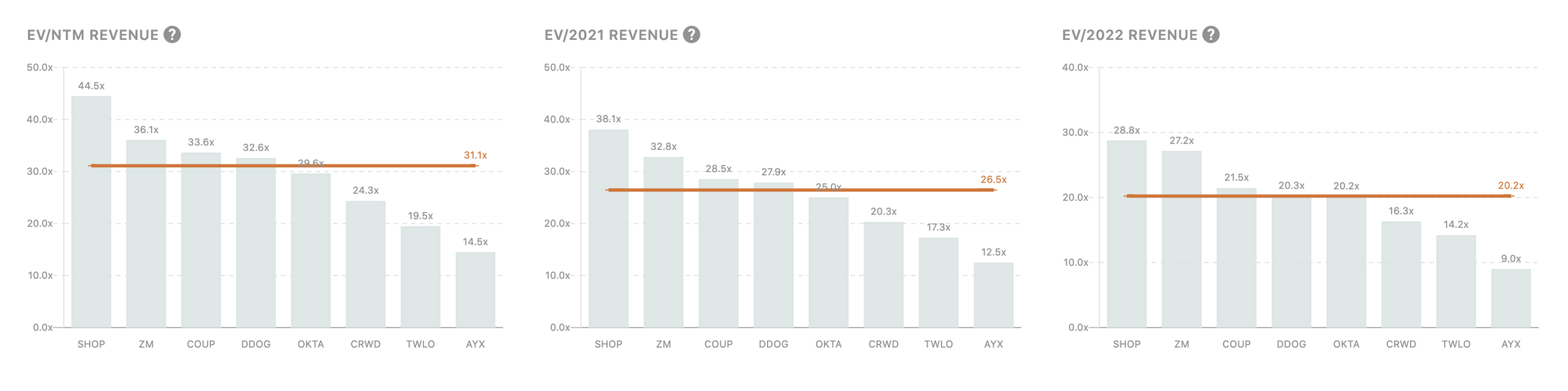 How To Forecast SaaS Revenue Better Than The Analysts How To Forecast SaaS Revenue Better Than The Analysts
