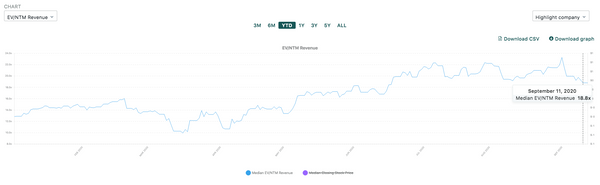 Public Comps Weekly Dashboard 9/11/2020: BIGC Earnings & Asana teardown