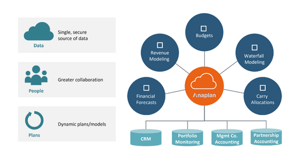 Anaplan (PLAN) Q3 FY21 Earnings Teardown